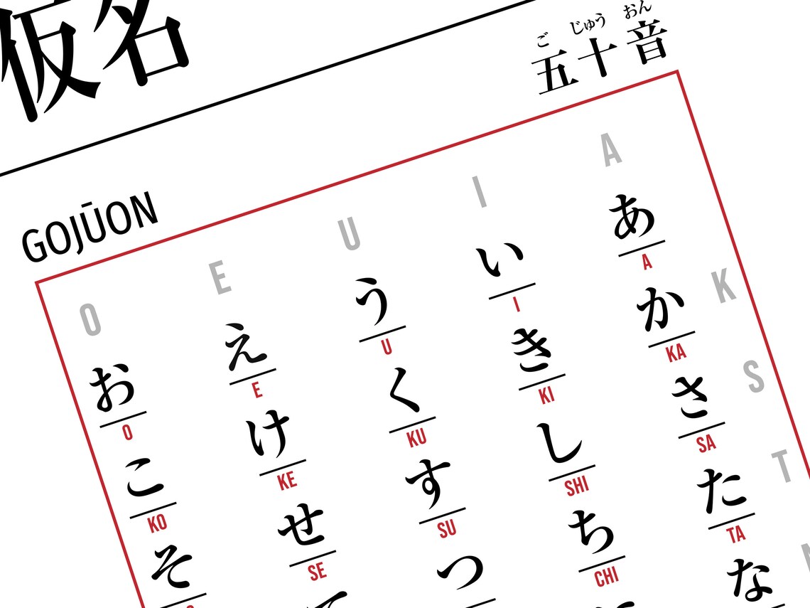 Hiragana Poster Printable, Japanese Alphabet Print, Japan Wall Art ...