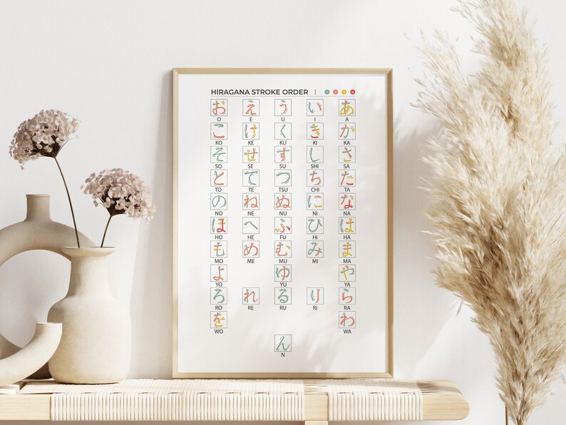Hiragana Poster Printable With Stroke Order, Japanese Alphabet Print ...