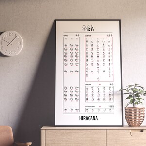 Hiragana Poster Printable, Japanese Alphabet Print, Japan Wall Art ...