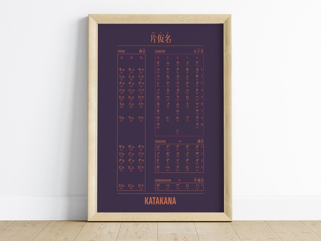 Katakana Poster, Katakana Printable, Japanese Kana, Katakana Chart ...