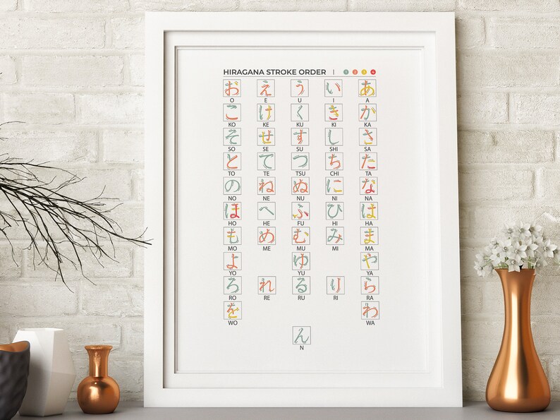 Hiragana Poster Printable With Stroke Order Japanese Alphabet - Etsy