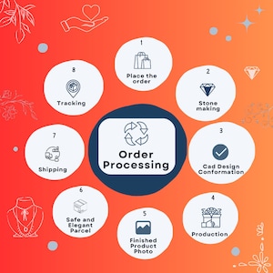 3 CT Round Cut White Moissanite Ring / Solitaire Engagement Ring for ...