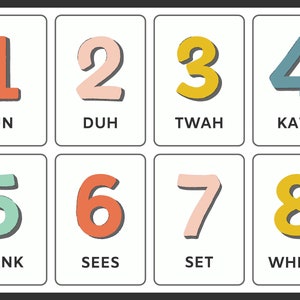 160 English to French Flashcards for Beginners and School Students - Etsy