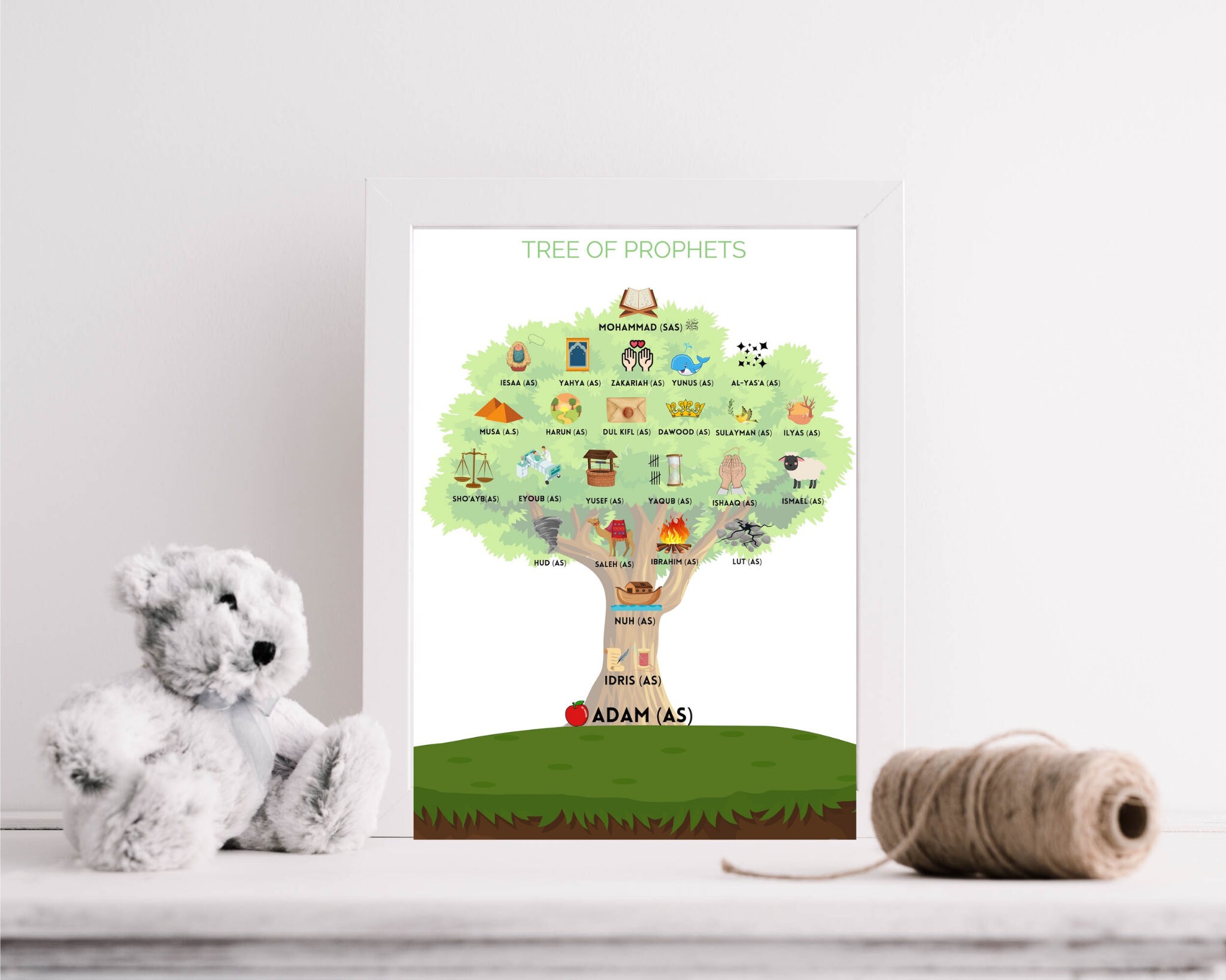 Prophets Tree Digital Download I Islamic Prophets Print | Muslim ...