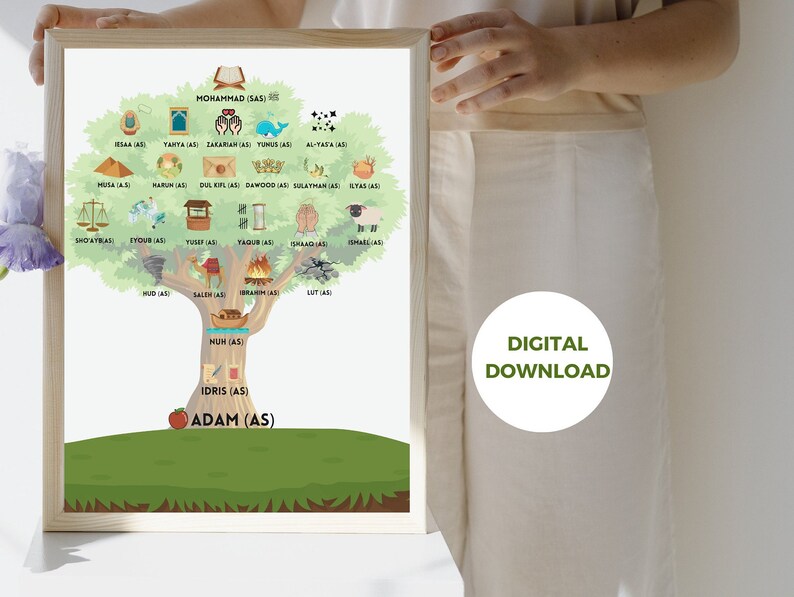 Prophets Tree Digital Download I Islamic Prophets Print | Muslim ...