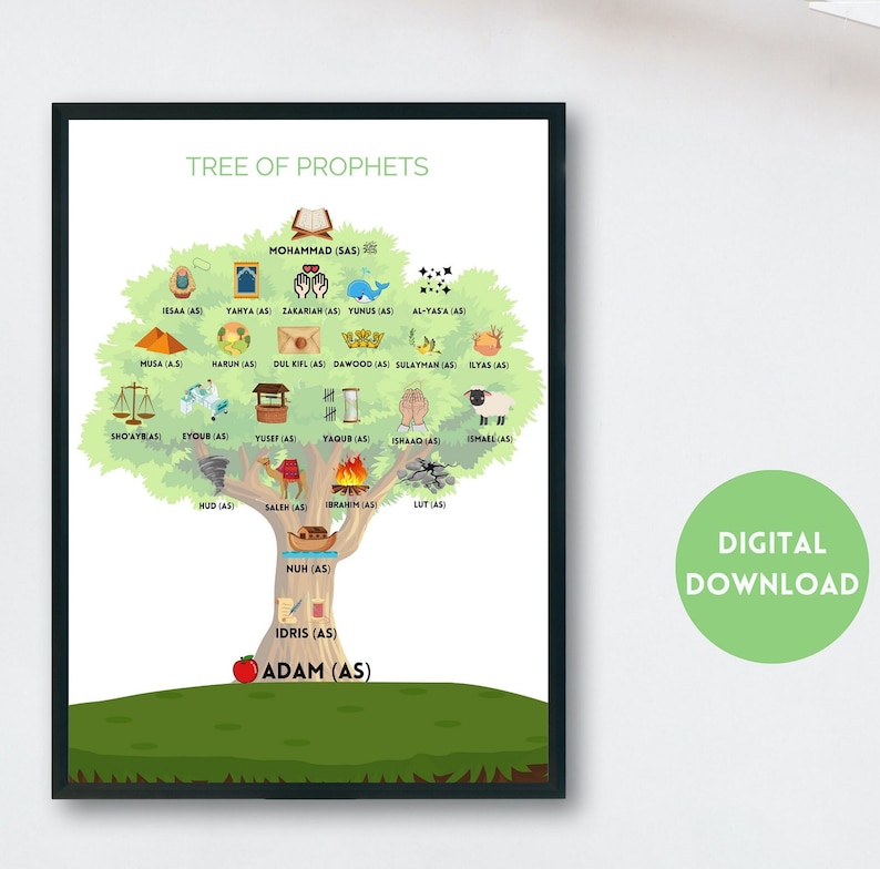 The Tree of Prophets in Islam Print the Prophets in Islam Print Islamic ...
