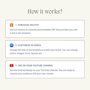 TRENDY Youtube Channel Banner | Editable Canva Template | Minimalistic ...