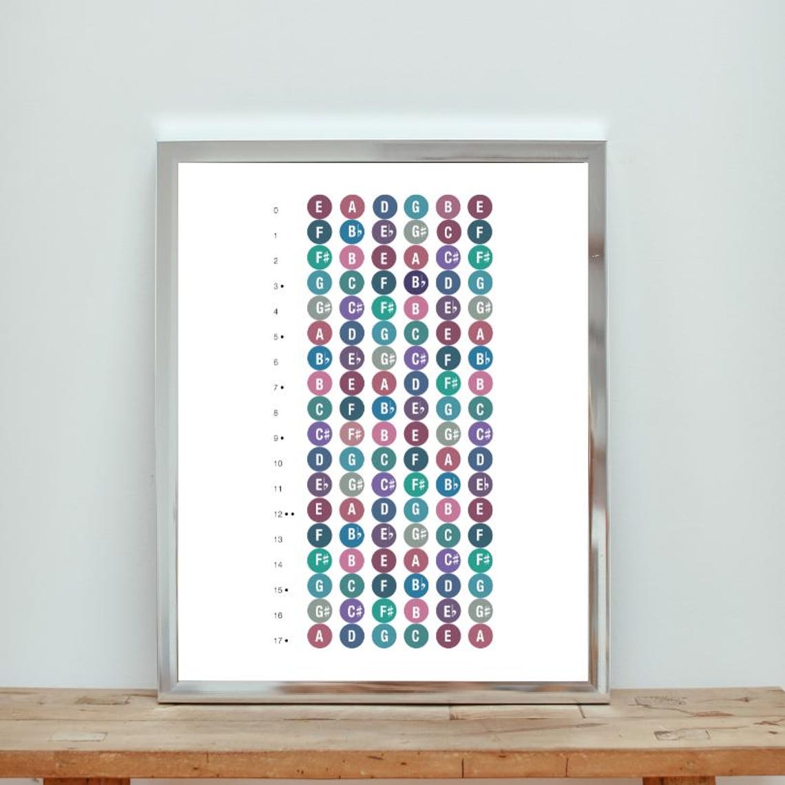 Printable Guitar Music Notes, Printable Guitar Fretboard Print ...