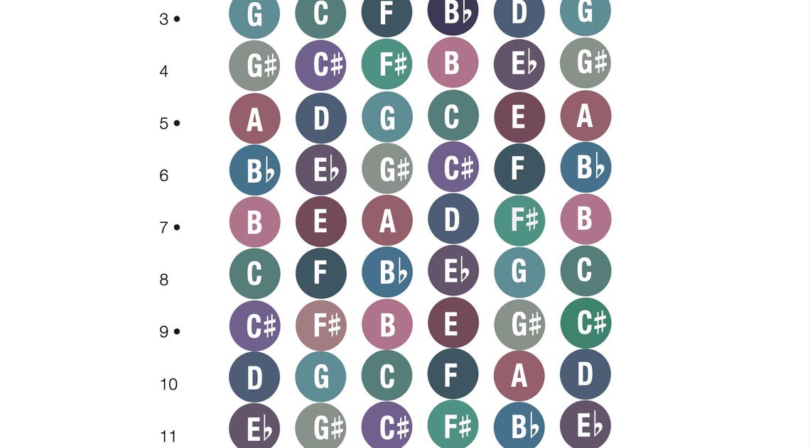 Printable Guitar Music Notes, Printable Guitar Fretboard Print ...