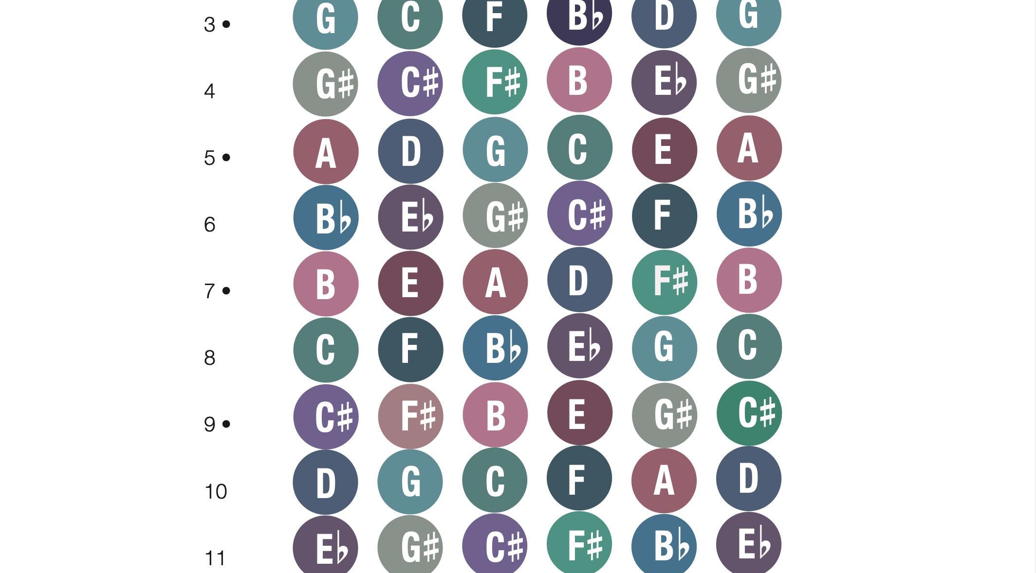 Printable Guitar Music Notes, Printable Guitar Fretboard Print ...