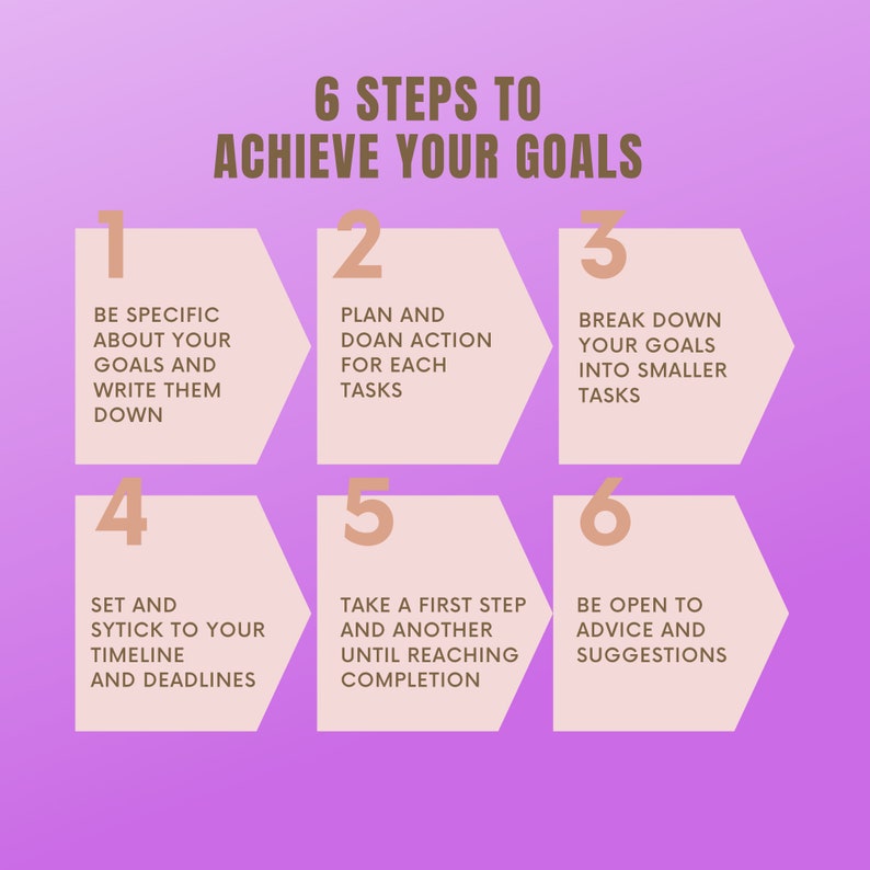 SMART Goals Checklist-instant Download - Etsy