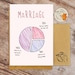 Marriage Pie Chart Card - Wedding/anniversary | Funny Card | - Etsy