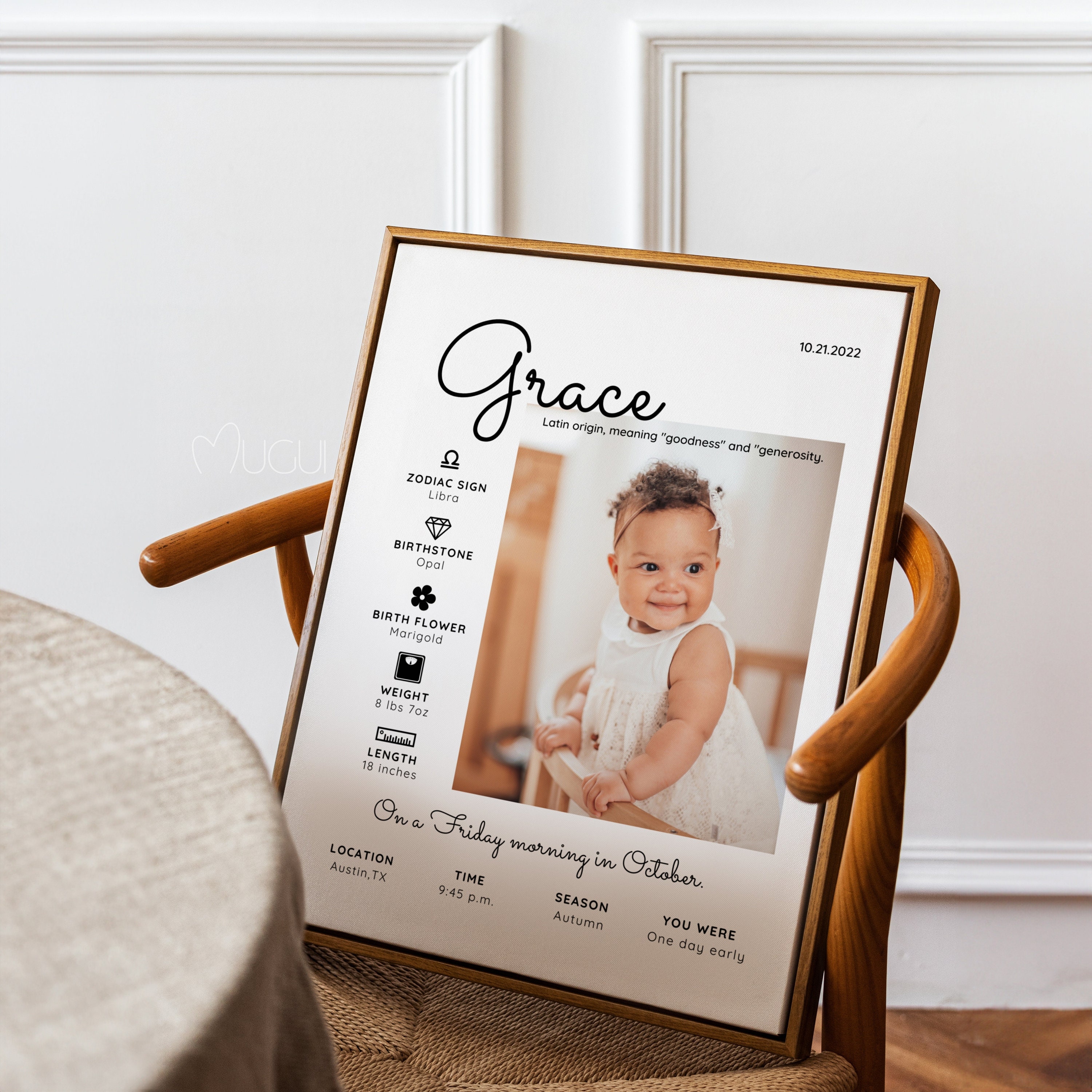 Birth Stats Template With Photo. Birth Stats Poster. Newborn Stats ...