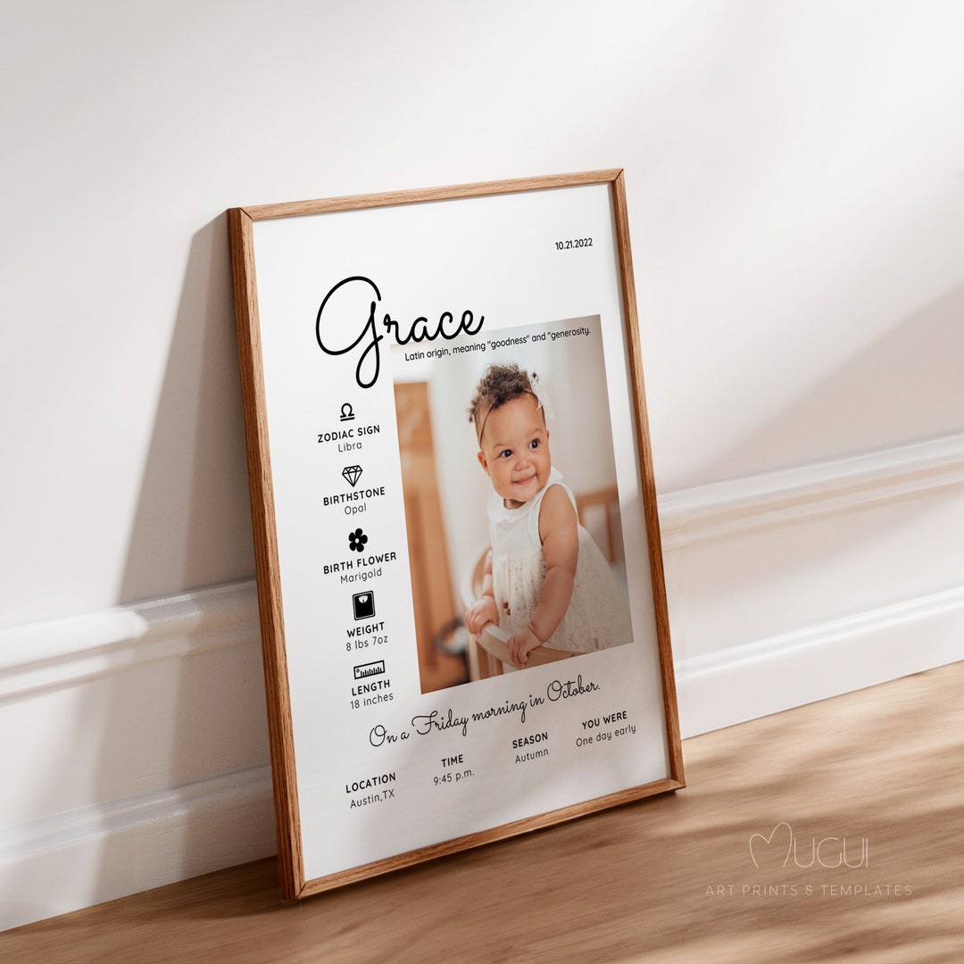 Birth Stats Template With Photo. Birth Stats Poster. Newborn Stats ...