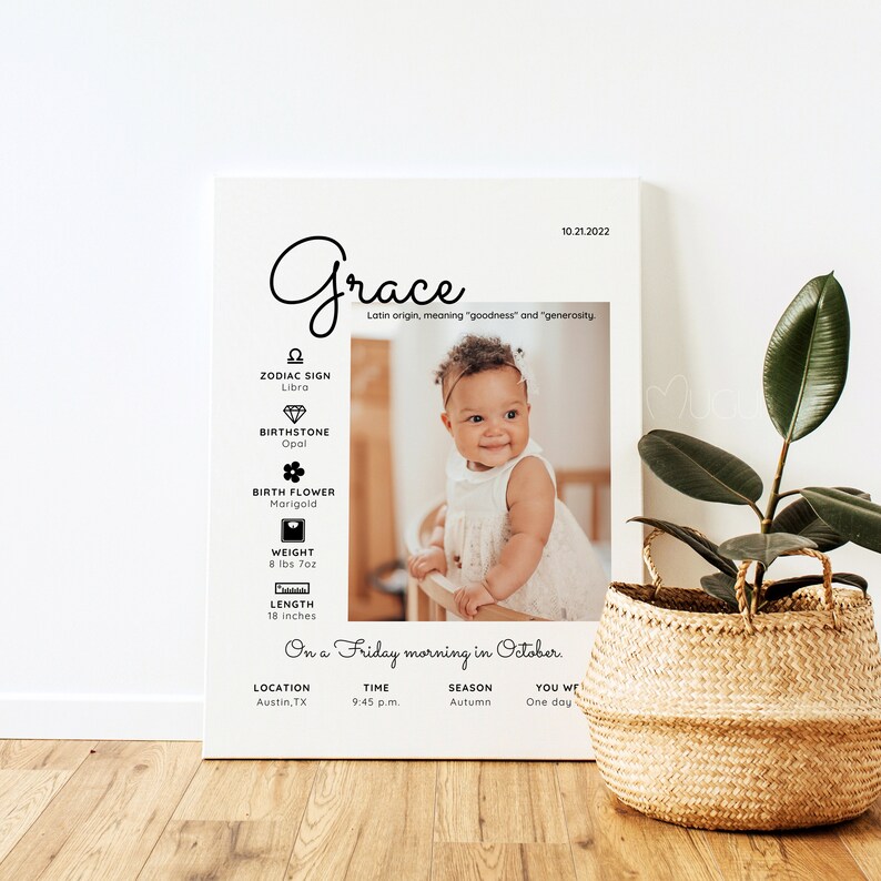 Birth Stats Template With Photo. Birth Stats Poster. Newborn Stats ...