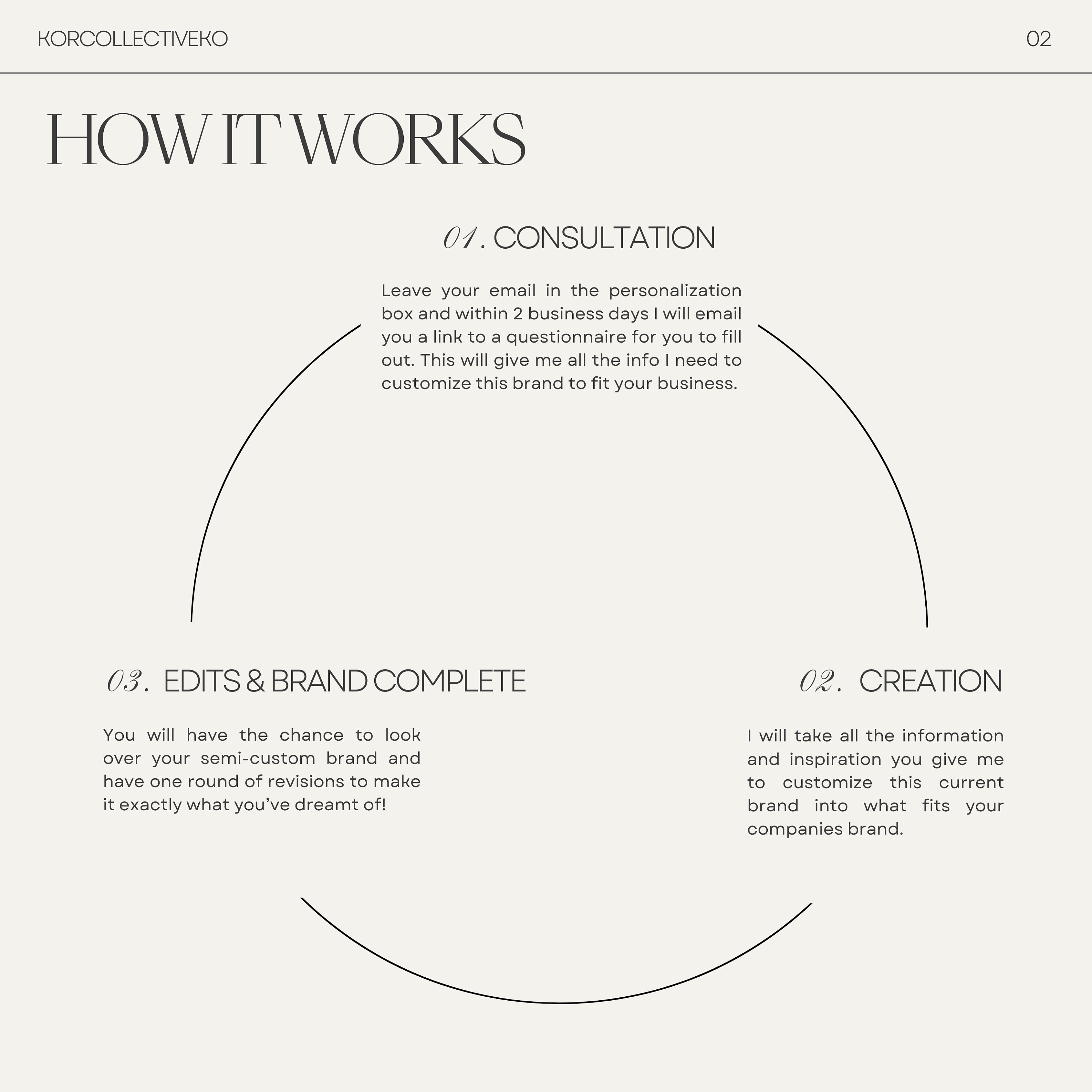 Semi Custom Branding Kit | Brand Kit | Pre-made Branding Package | Pre ...