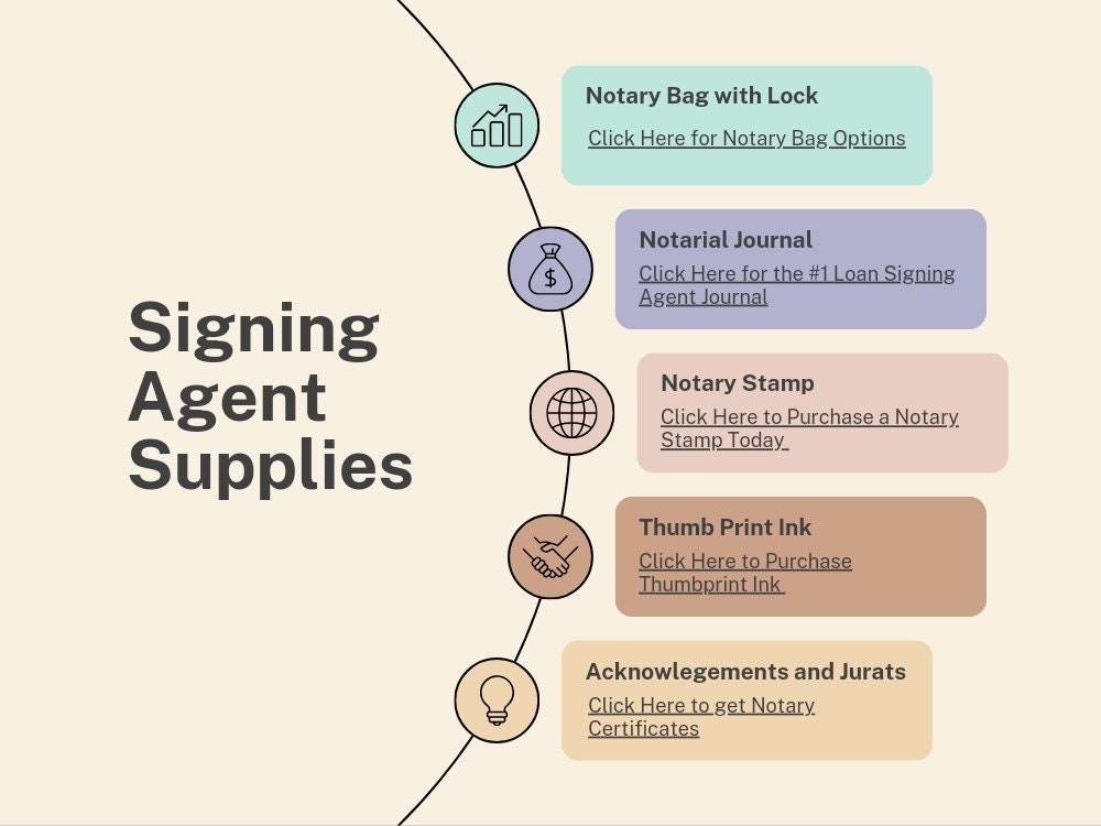 Notary Loan Signing Agent Documents With Instructions - 84 Pages - Etsy