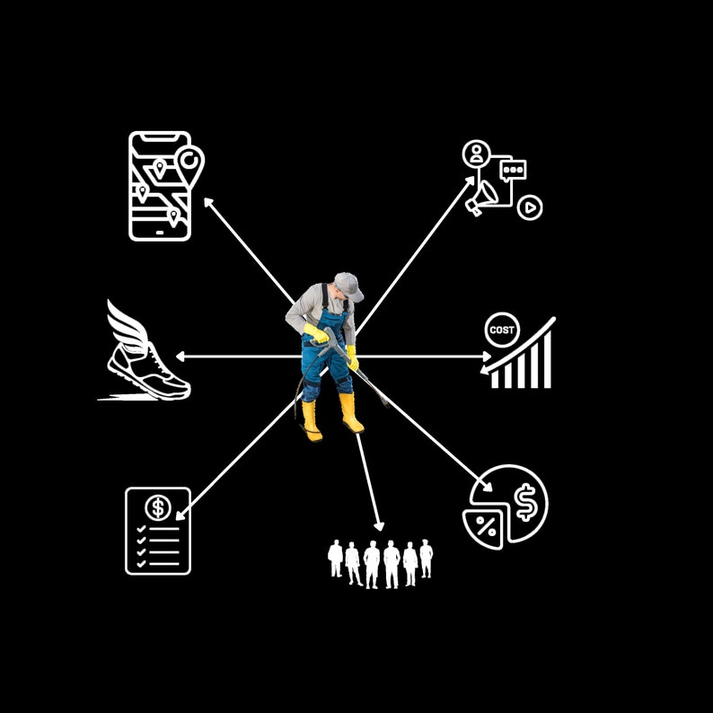 Pressure Washing Business Plan: All You Need to Know From A to Z + Step ...