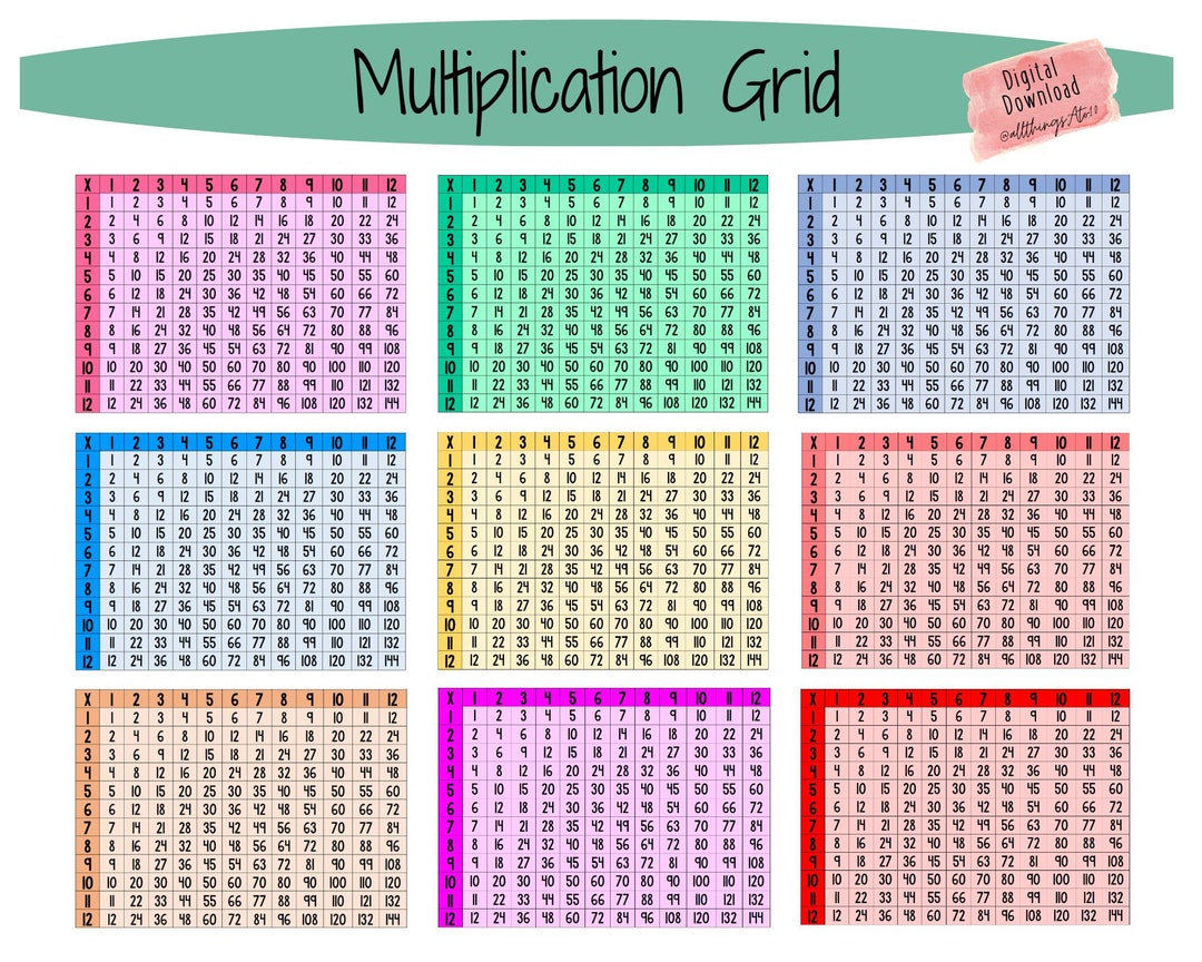 Multiplication Charts - Multiple Colour Options - Etsy