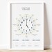 Telling Time Poster, How to Tell Time, Time Learning, Educational ...