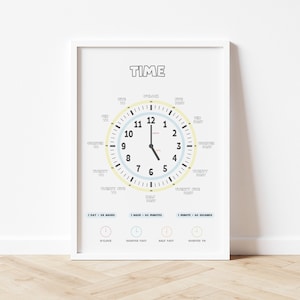 Telling Time Poster, How to Tell Time, Time Learning, Educational ...