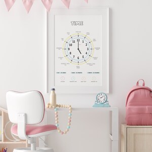 Telling Time Poster, How to Tell Time, Time Learning, Educational ...