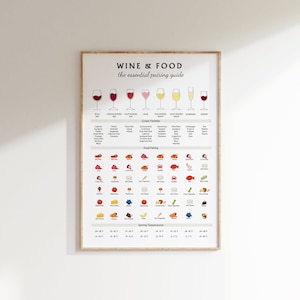 Wine Chart, Bar Art Printable, Kitchen Wall Decor, Wine Lover Gift ...