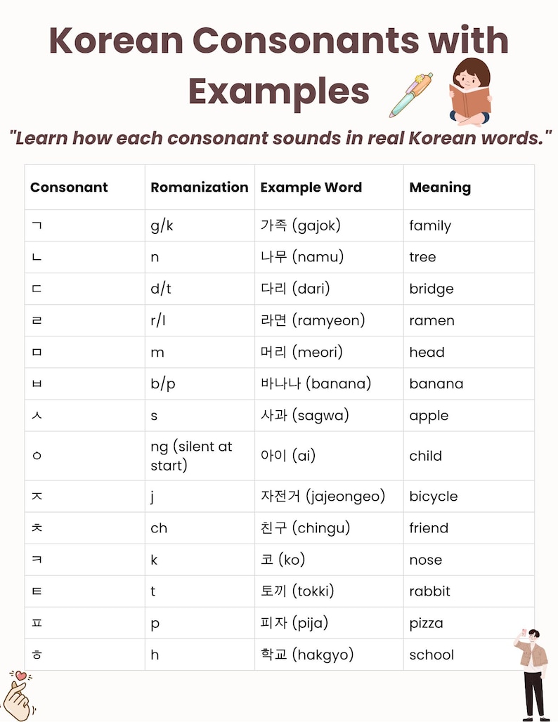Korean Alphabet Chart – Learn Hangul With Examples | Printable PDF for ...
