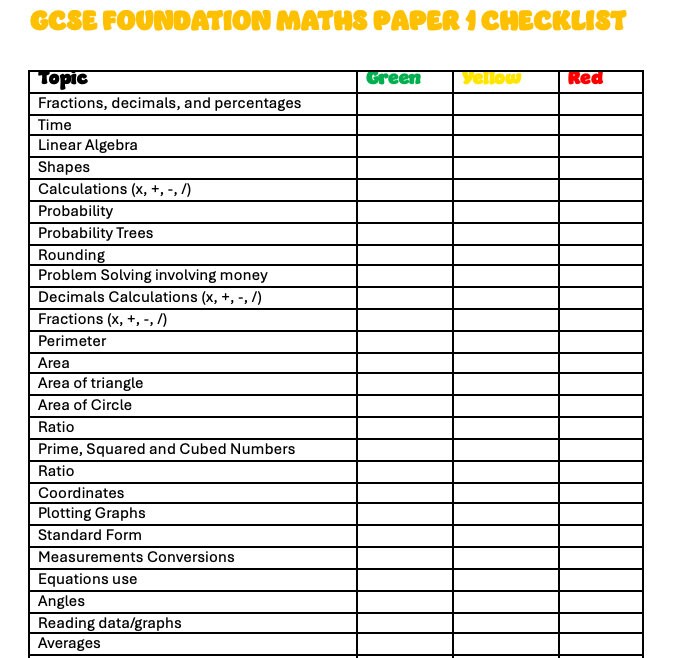 AQA GCSE Maths Foundation Paper 1 Revision Checklist - Etsy UK