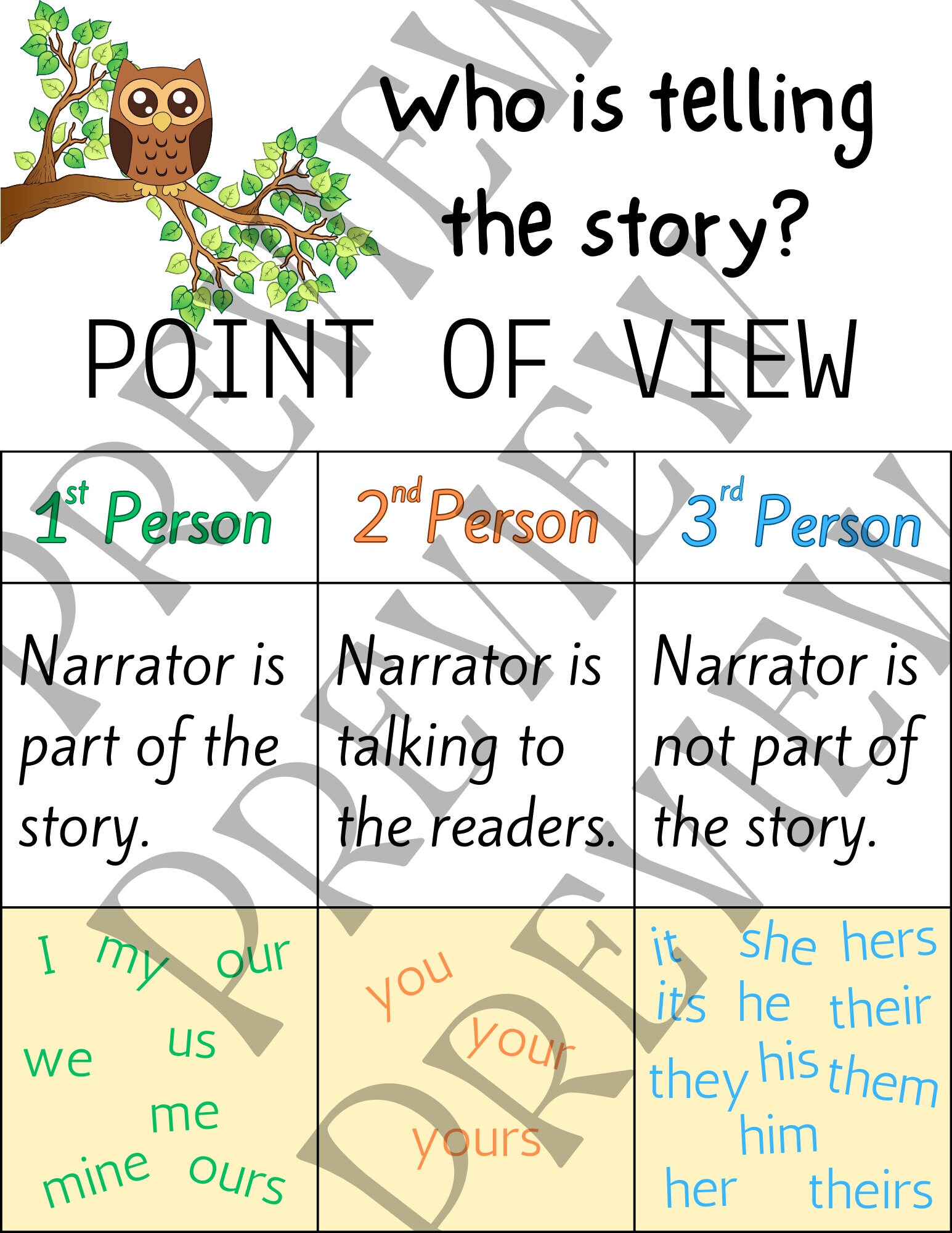 Digital - Point of View | Who is Telling the Story? | Notebook | Anchor ...