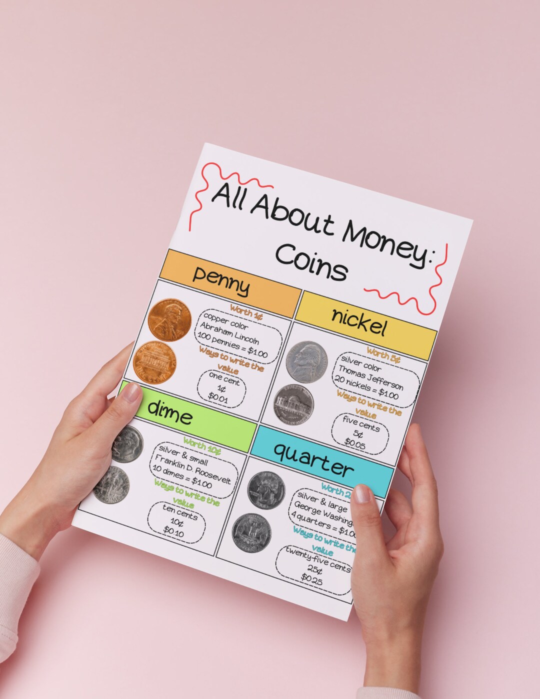 Digital - All About Money | Coins | Notebook | Anchor Poster | Anchor ...