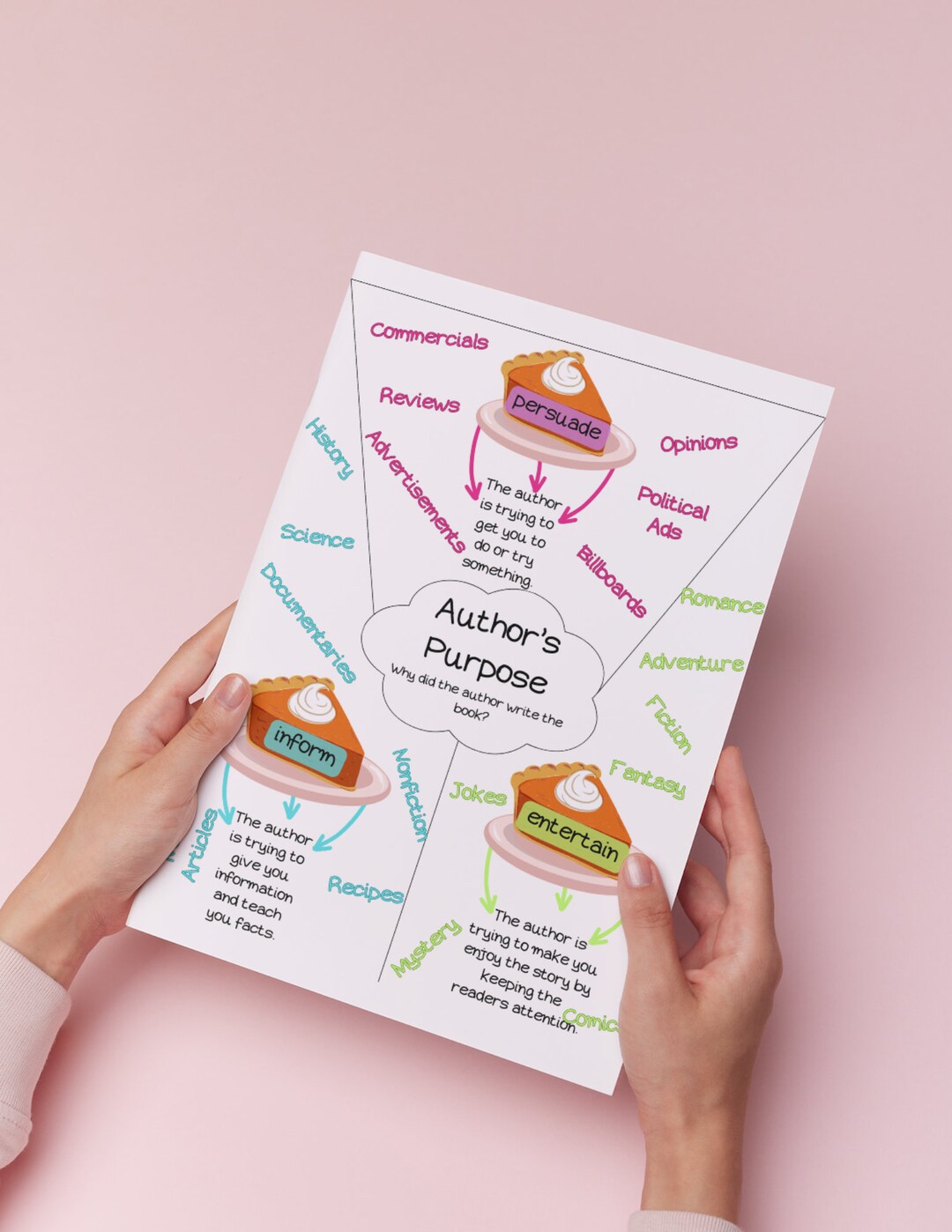 Digital - Authors Purpose | Fill in the Blank | Notebook | Anchor ...