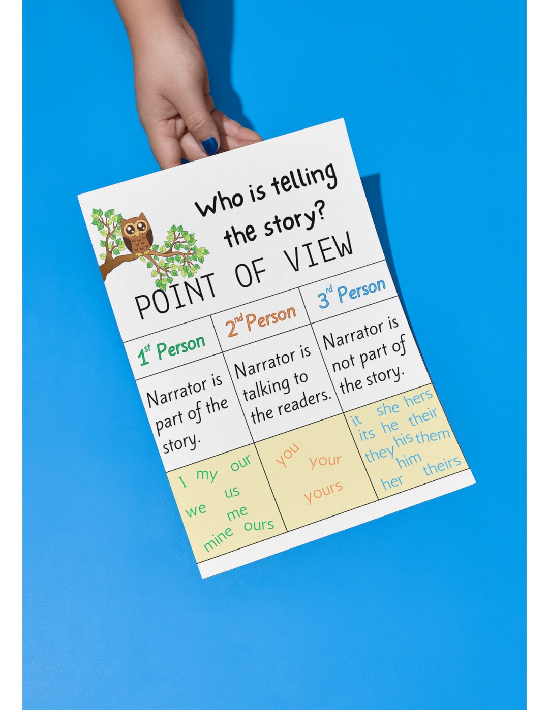 Digital - Point of View | Who is Telling the Story? | Notebook | Anchor ...