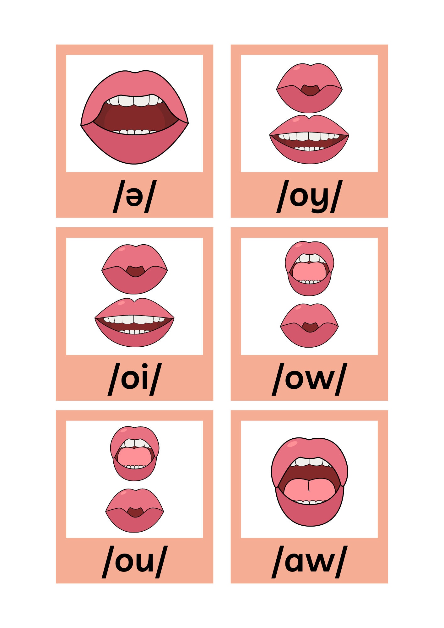 Different Types Of Mouth Shapes