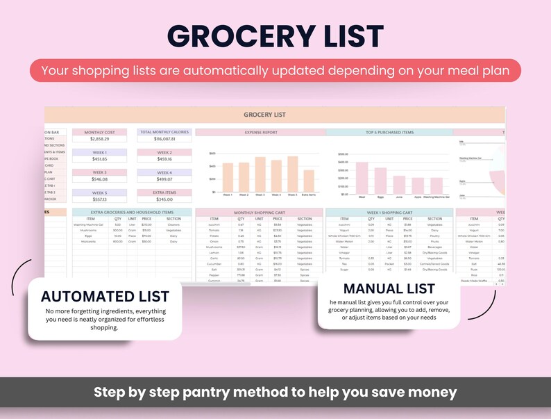 Digital Grocery List Template | Automated Grocery List | Printable Meal ...