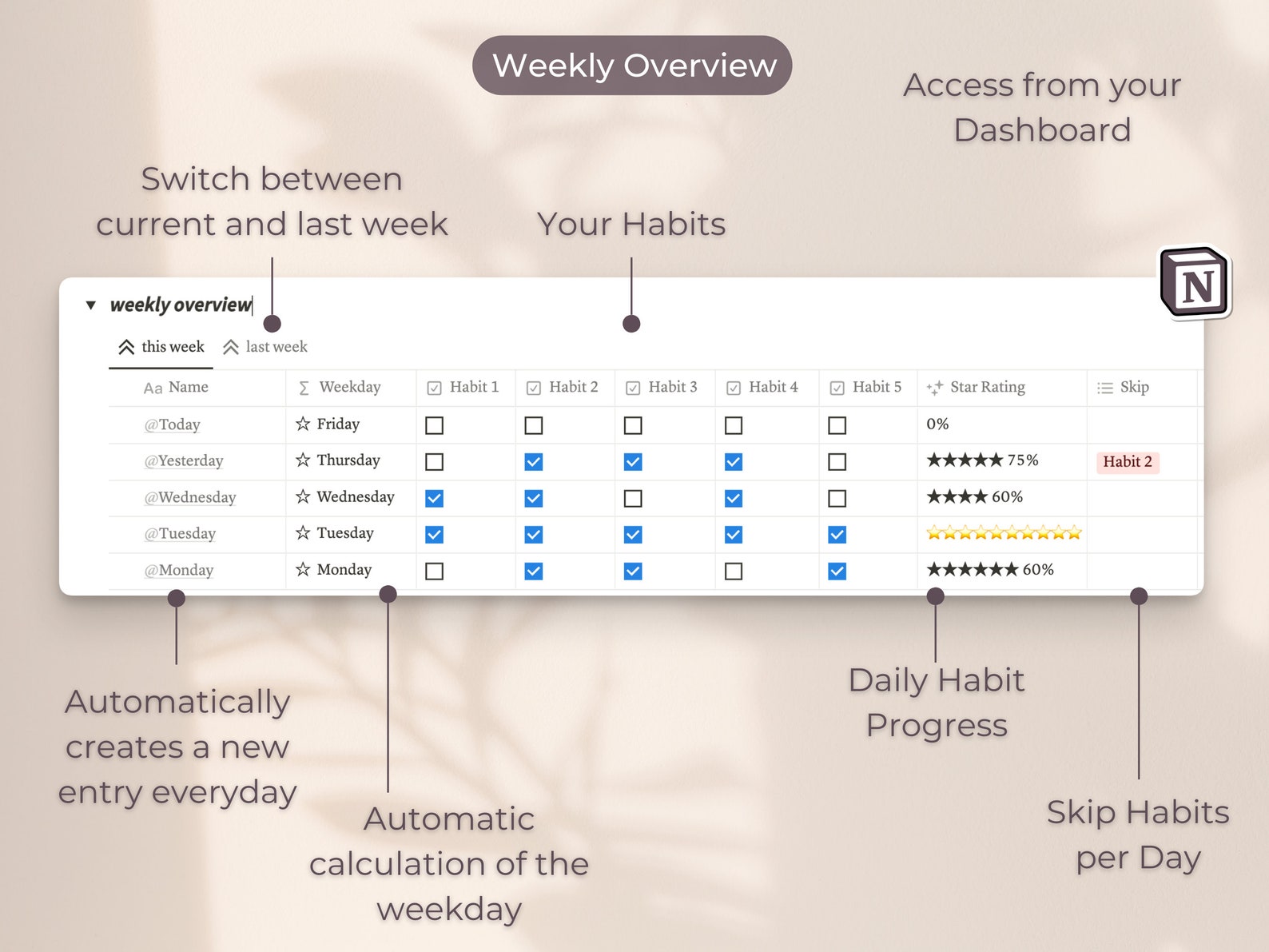 Aesthetic Notion Habit Tracker Template Life Planner Habit Builder Daily Habits Monthly Habits