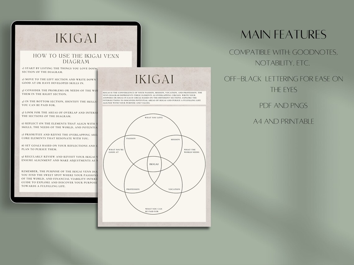 Ikigai Template, Digital Template Ikigai, Goodnotes Template, iPad ...