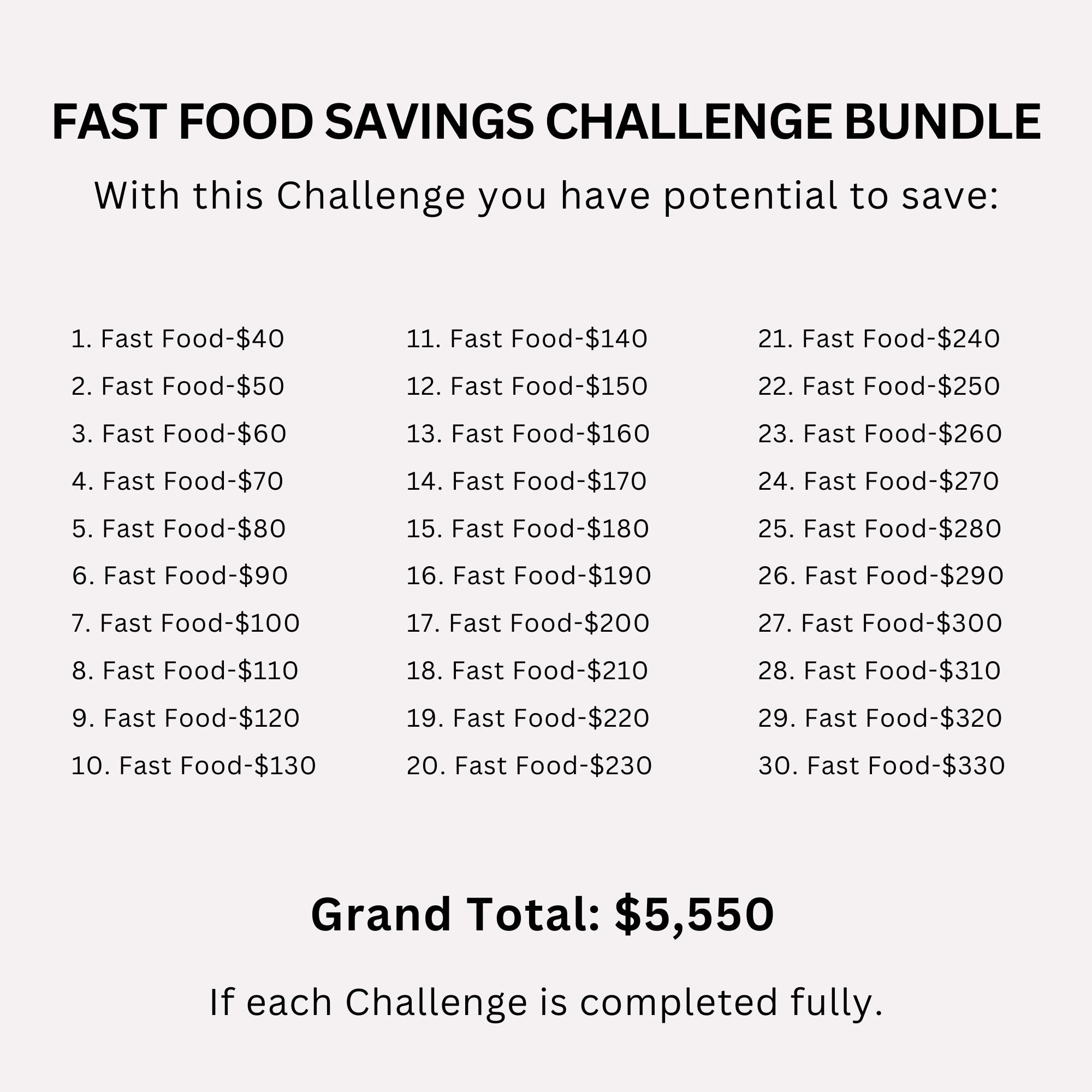 Fast Food Savings Challenge Printable Bundle, Mini A6 Low Income Foods ...
