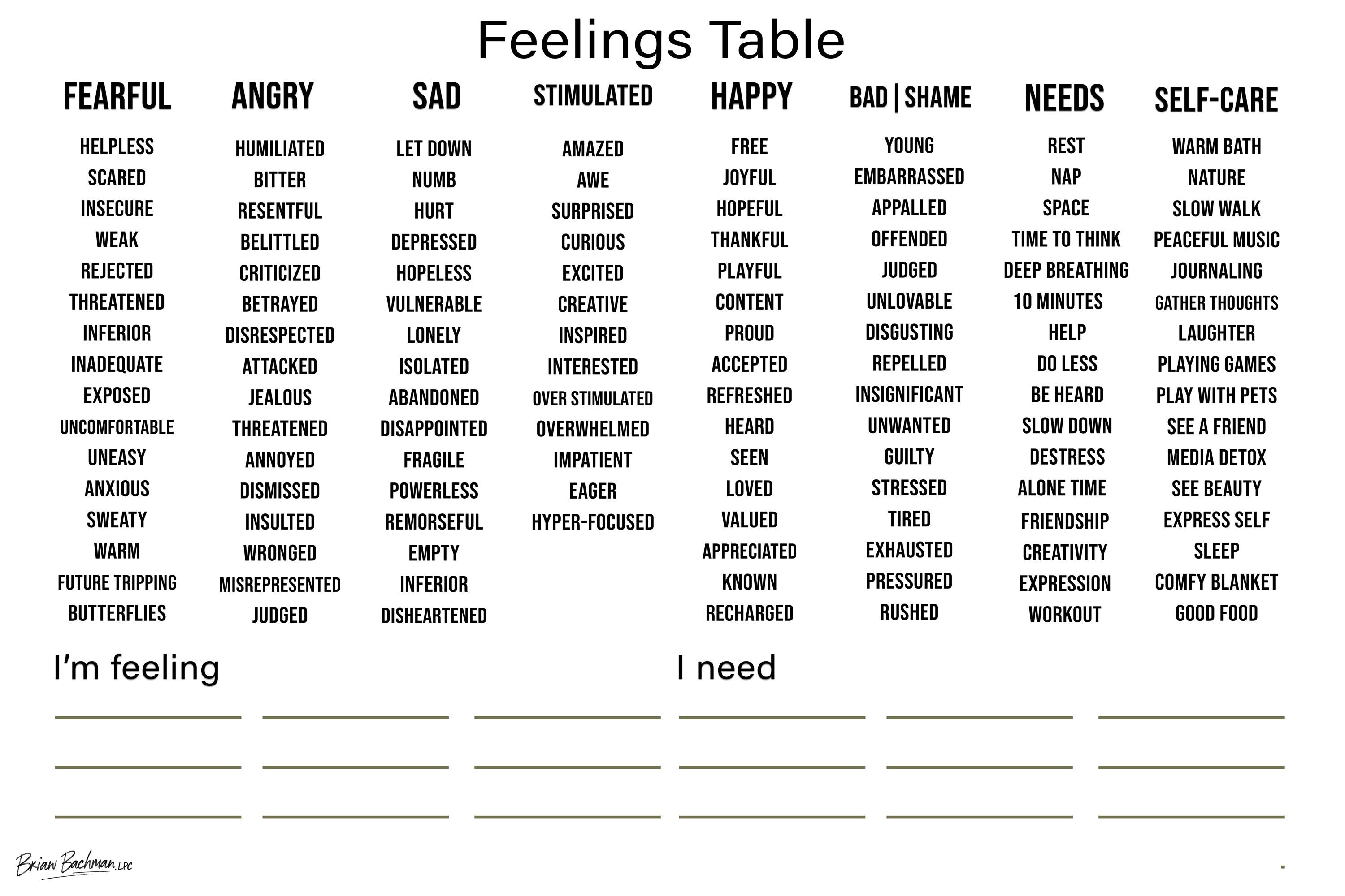 Feelings Wheel, Emotions Wheel, Therapy Poster, Mental Health Posters ...