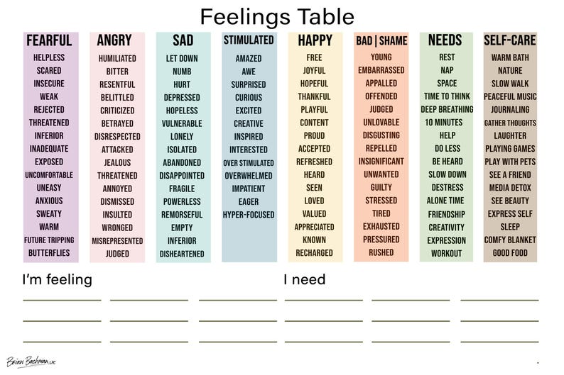 Feelings Wheel, Emotions Wheel, Therapy Poster, Mental Health Posters ...