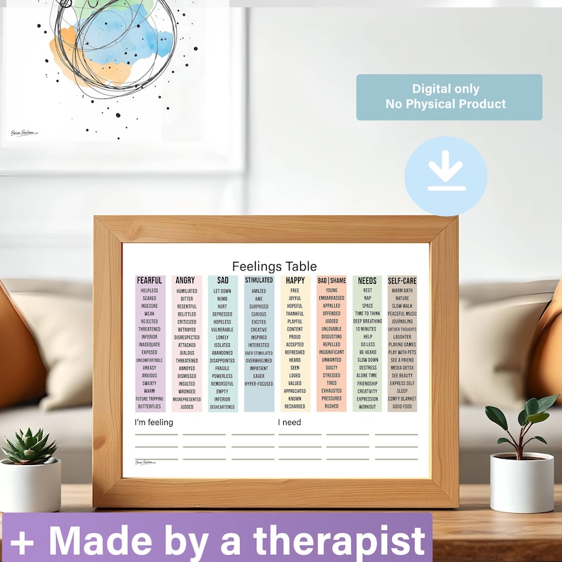Feelings Wheel, Emotions Wheel, Therapy Poster, Mental Health Posters ...