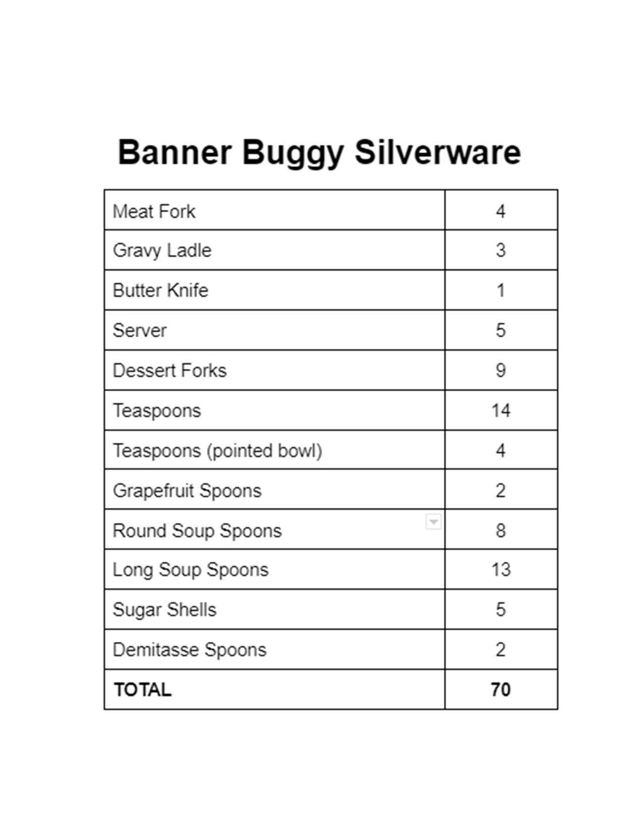 Collection of Banner Buggy Silverware - Etsy