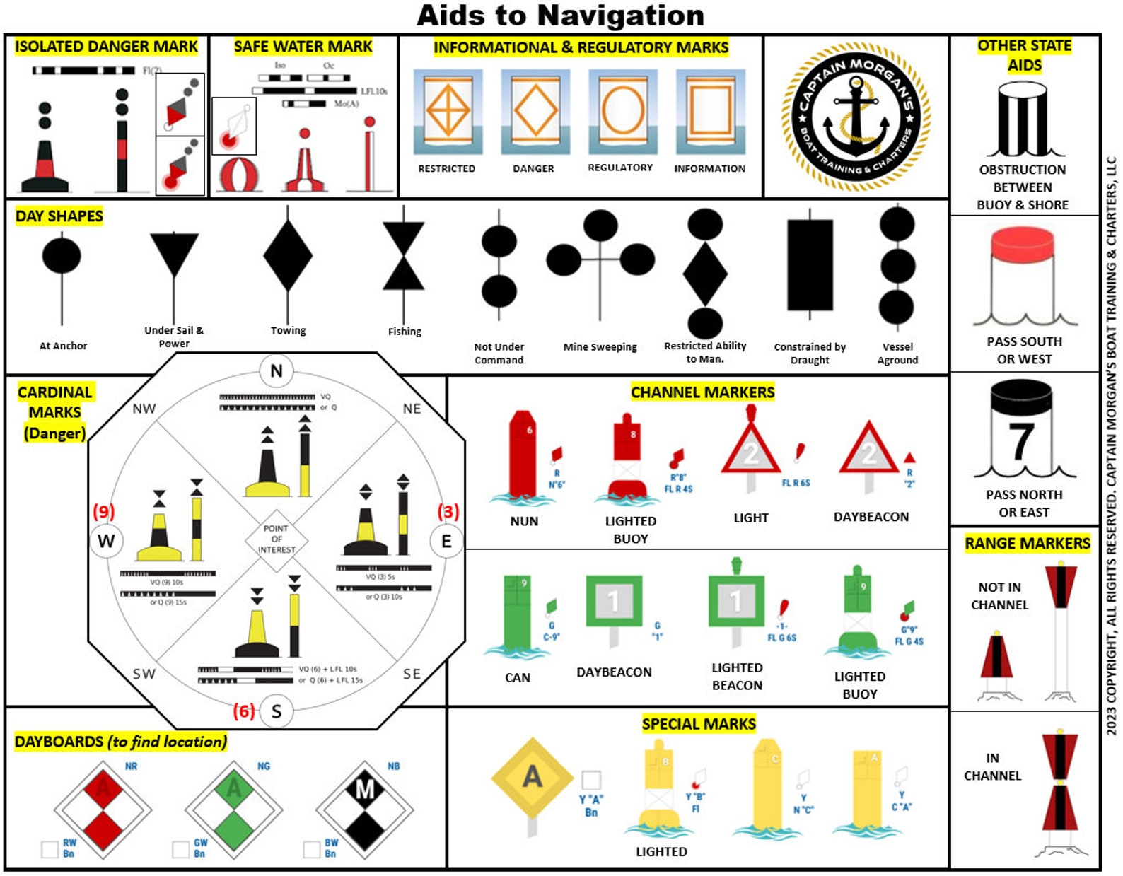 Aids to Navigation, Nautical Flags & Radio Communications Boating Tools - Etsy