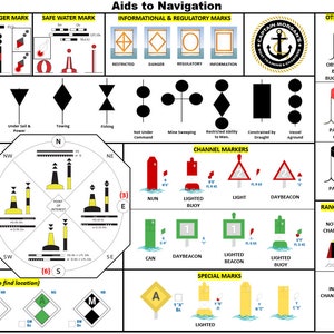 Aids to Navigation, Nautical Flags & Radio Communications Boating Tools ...