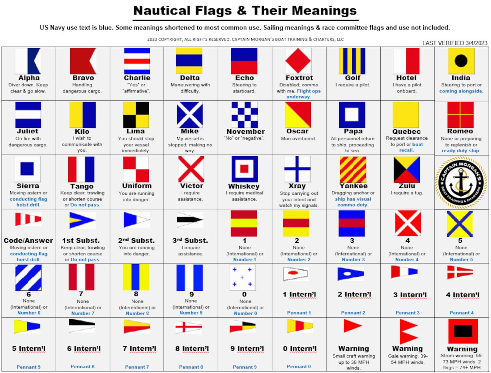 Nautical Flags & Boating Tools or Aids - Etsy