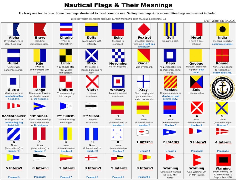 Aids to Navigation, Nautical Flags & Radio Communications Boating Tools ...