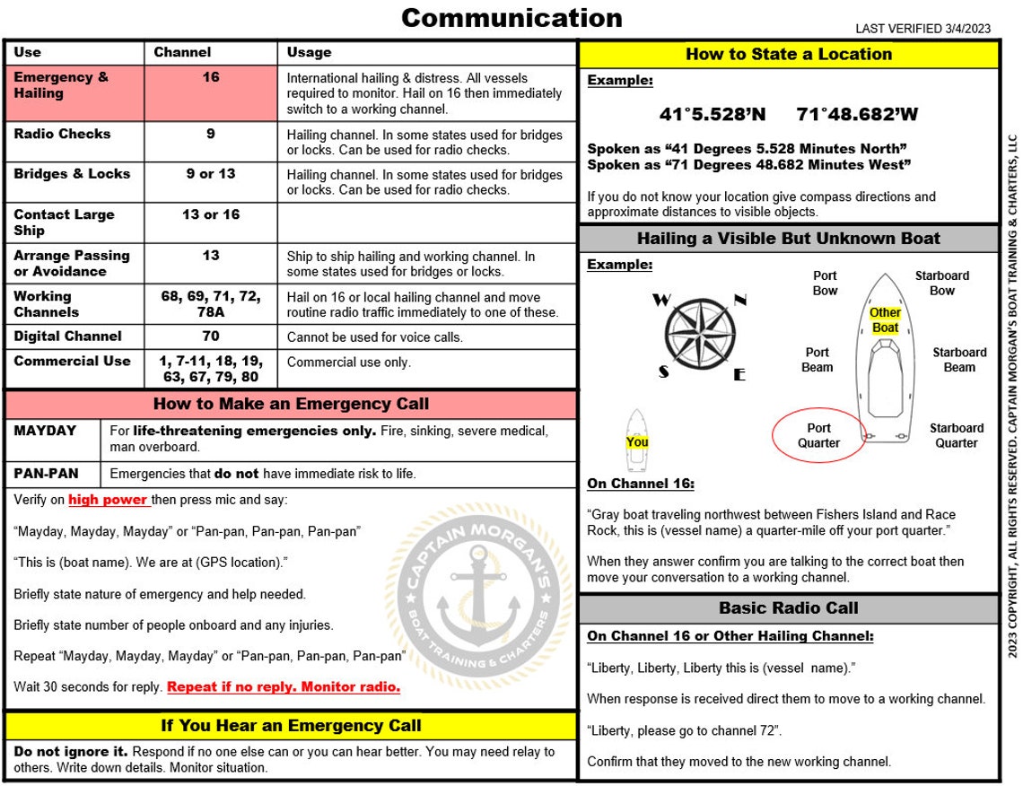 Aids to Navigation, Nautical Flags & Radio Communications Boating Tools ...