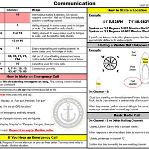 Aids to Navigation, Nautical Flags & Radio Communications Boating Tools ...