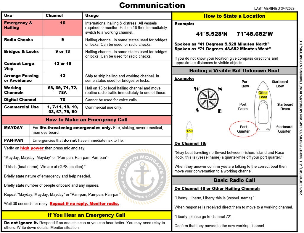 Aids to Navigation, Nautical Flags & Radio Communications Boating Tools ...