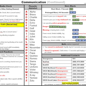 Aids to Navigation, Nautical Flags & Radio Communications Boating Tools ...